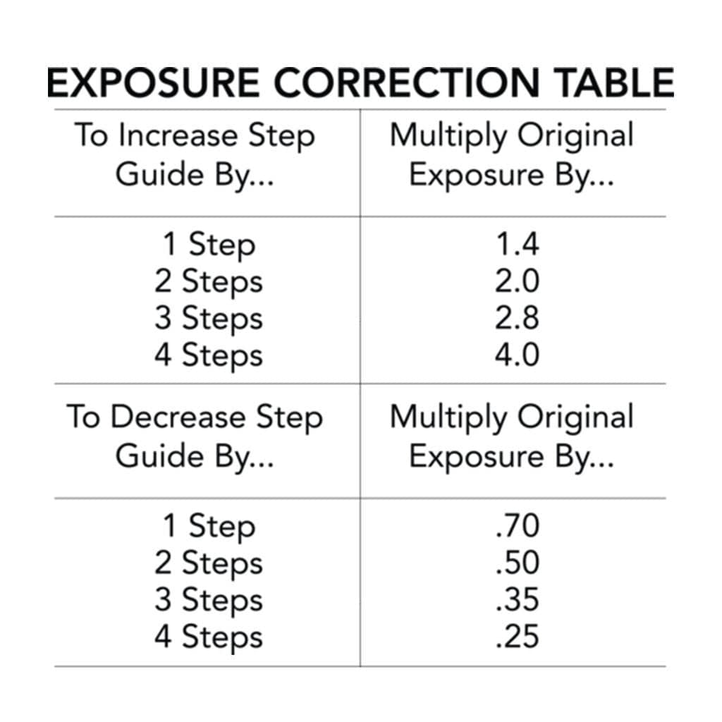Screen Printing Exposure Calculator | Screen Print Direct
